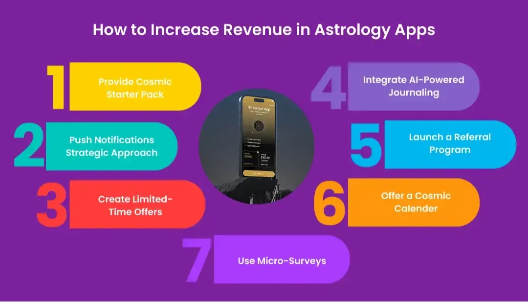Astrology App Development Guide: Monetization Strategies & Business ...